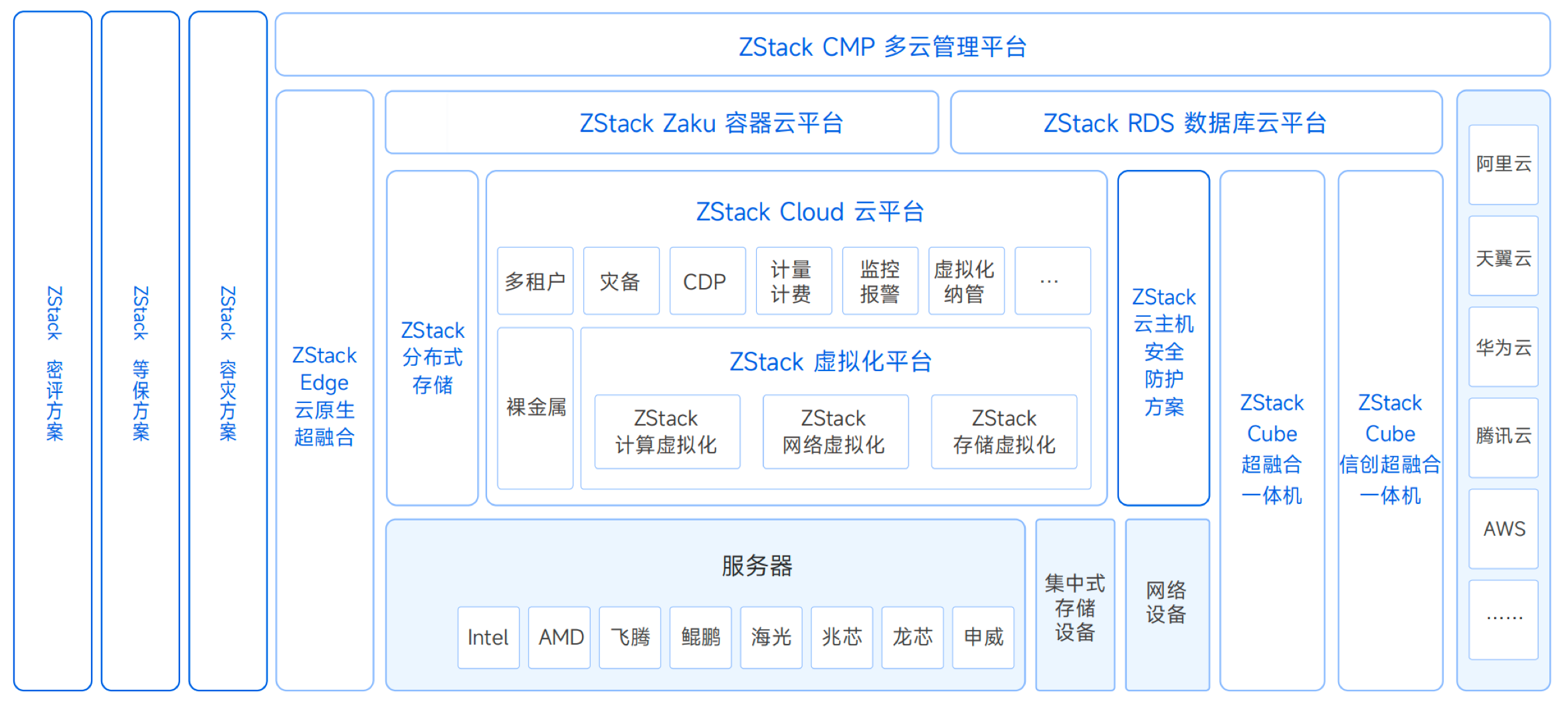 ZStack智能制造云计算解决方案—8大应用场景1000+制造云实践